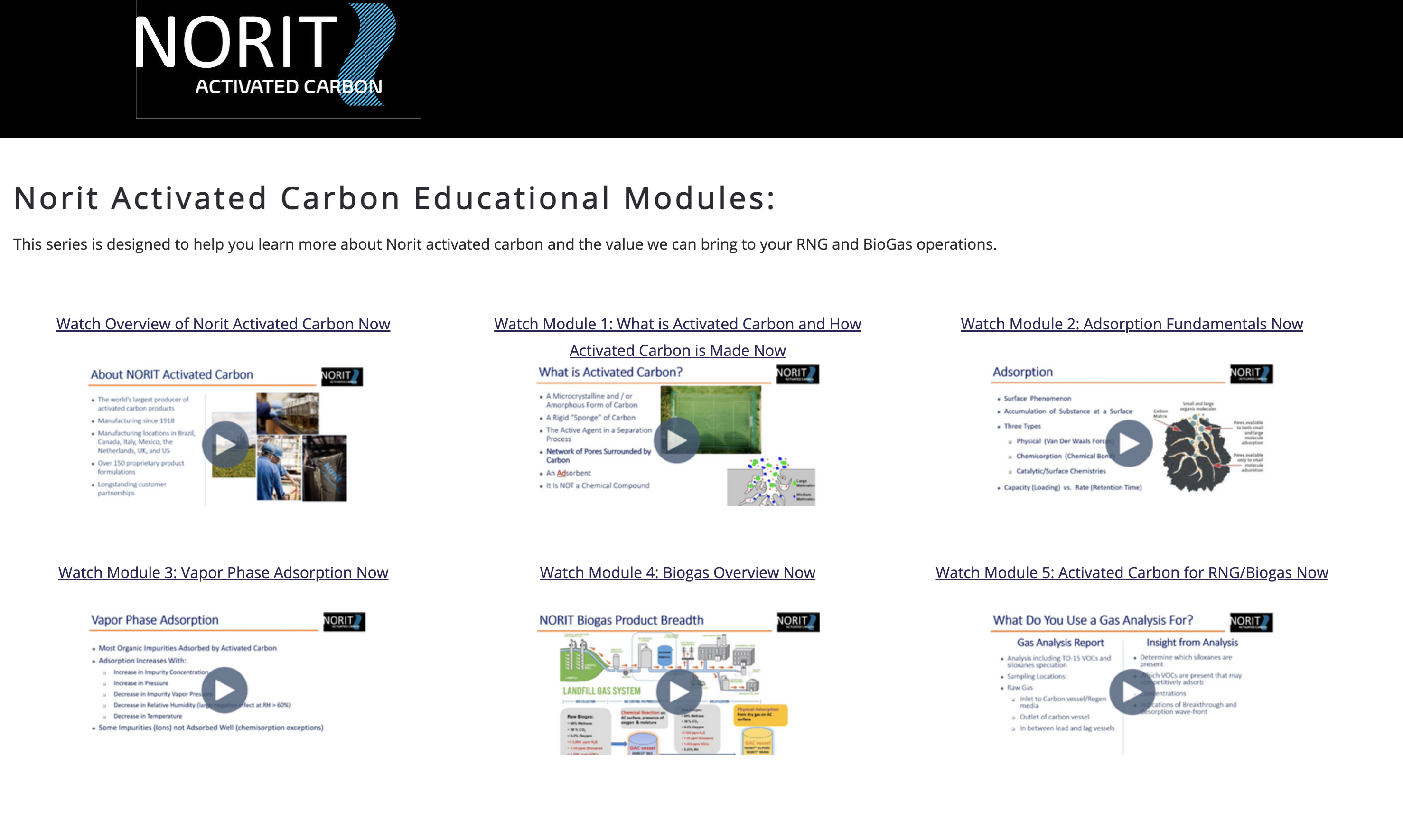 Norit Activated Carbon Web Series Modules